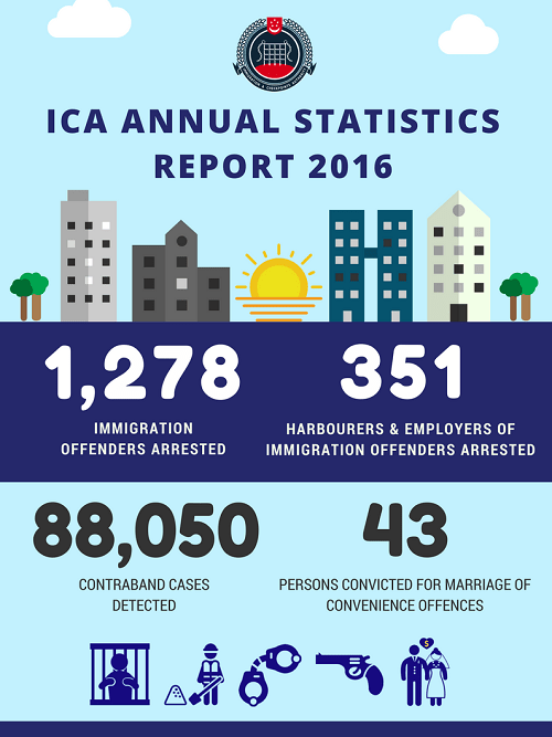 ICA | ICA Annual Statistics Report 2016